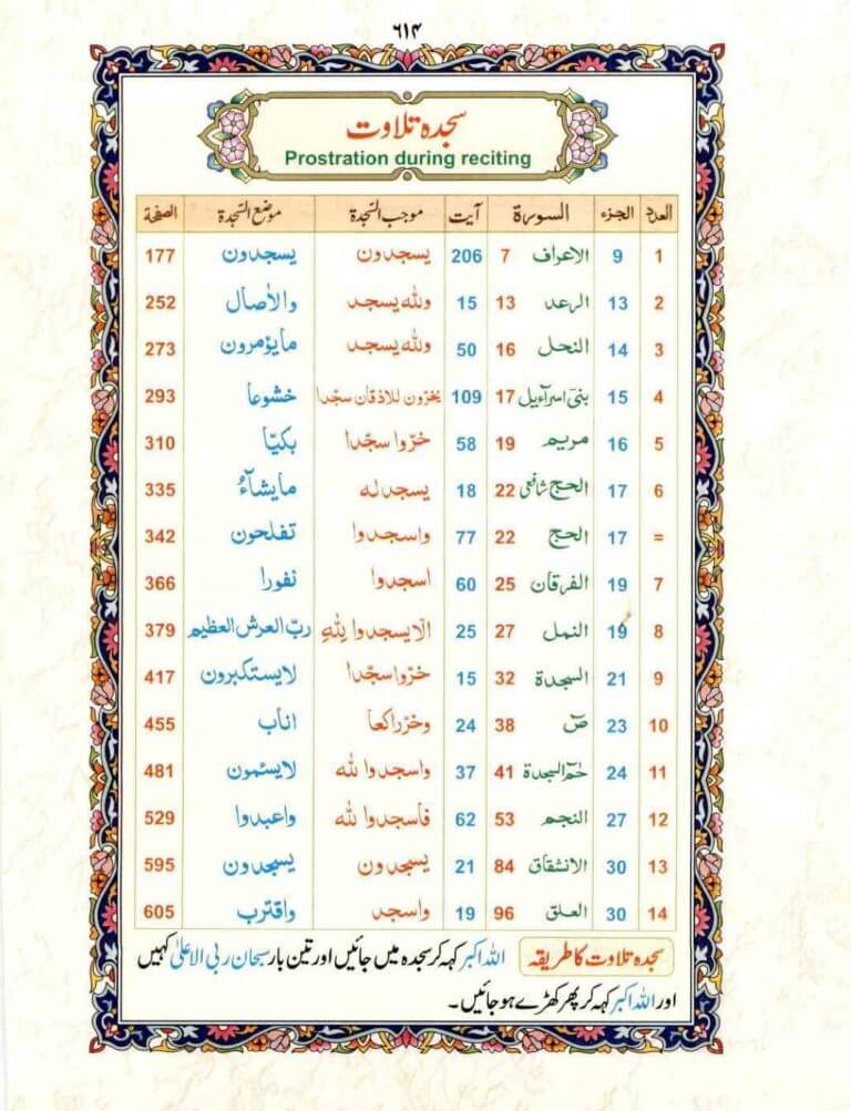 Read Quran Online Para 30 - QuranHost